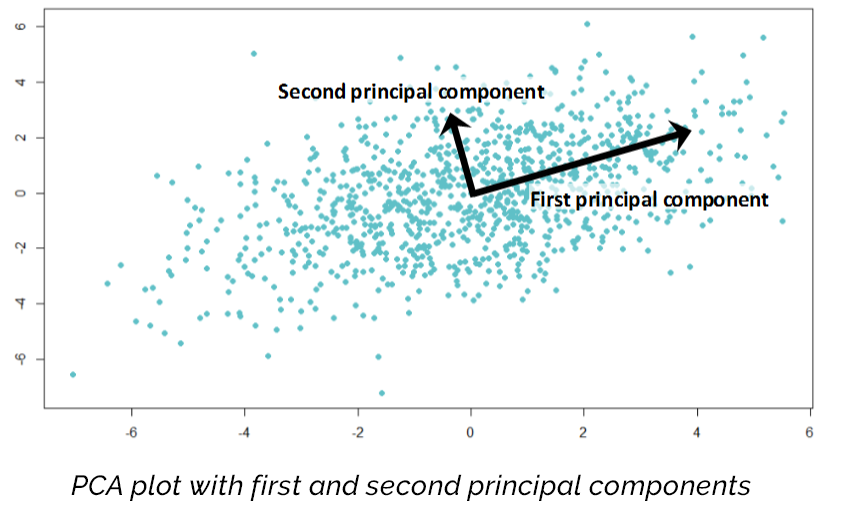 Main unsupervised learning algorithms | Linedata Main unsupervised learning algorithms | Linedata